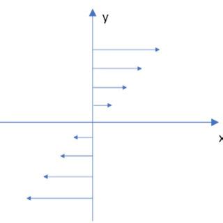 Vector Field When X Download Scientific Diagram