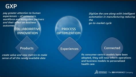 What is GxP Dassault Systèmes blog