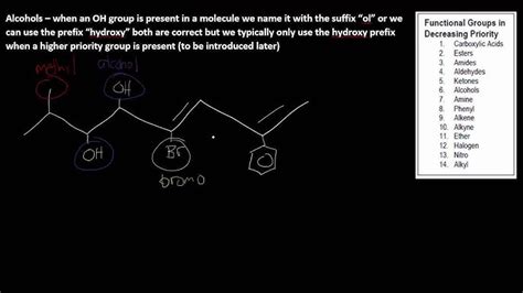 Cyclic Alkyne Molecule