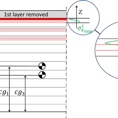 Machining Induced Residual Stresses Mirs On The Surface Sublayers