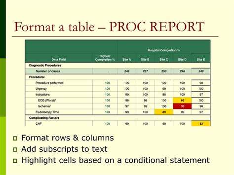 Ppt Sas Coding Used In Creating A Routine Report Powerpoint Presentation Id725070