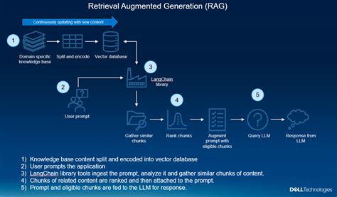 build rag systems using deepseek r1 setup guide
