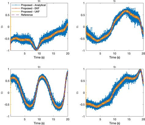 attitude estimation results using the angular rate epipolar geometry