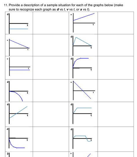 Solved Can Someone Help Me Pleaseprovide A Description Of A