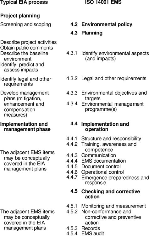 Comparison Between EIA And EMS Download Table