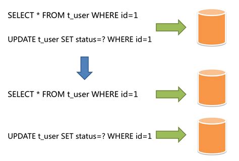 Springboot集成shardingjdbc 基于jpa的读写分离 Java 全栈知识体系