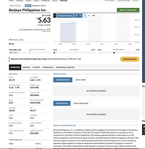 Solved Home Investing Quotes Stocks Philippines Chegg Com