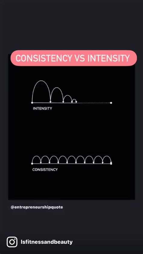 Intensity Vs Consistency Healthy Lifestyle Habits Healthy Living