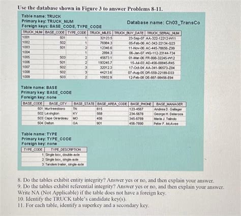 Solved Use The Database Shown In Figure 1 To Answer Problems