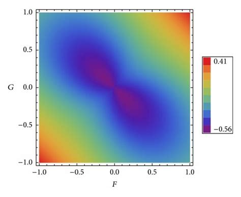 A 3d Plot And B Contour Plot Of Det ⁡ J G Download