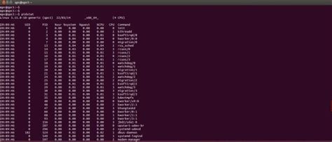 Sysstat Collection Of Performance Monitoring Utilities Linuxlinks