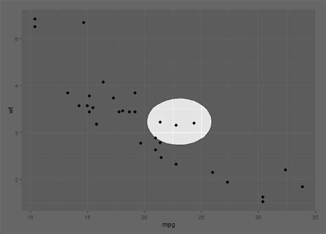 R Add A Transparent Window Keyhole Ggplot Grid Stack Overflow