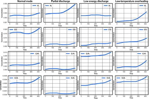 Figure 1 From Machine Learning Methods For Anomaly Detection In Nuclear Power Plant Power