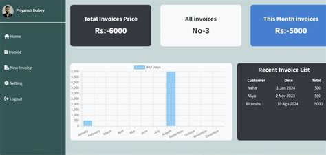 Priyanshu Dubey On Linkedin Developed A Fully Functional Invoice