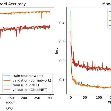 Cloud Segmentation Result In A Satellite Scene With Clouds Of Many Download Scientific Diagram