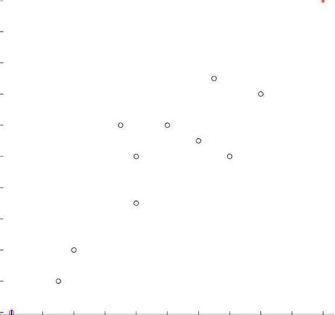 matlab gui保存axes图像 matlab gui保存axes（坐标轴）上的图像 csdn博客