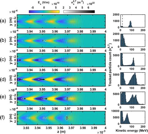 results from two dimensional particle in cell simulations left