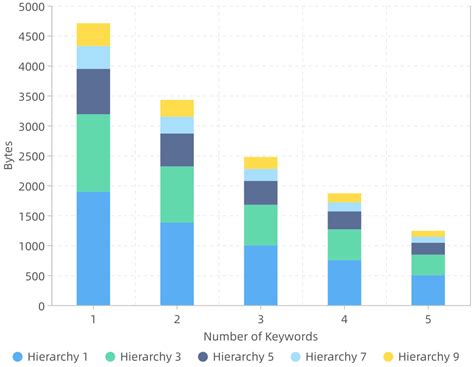 A Hierarchical Searchable Encryption Scheme Using Blockchain Based Indexing