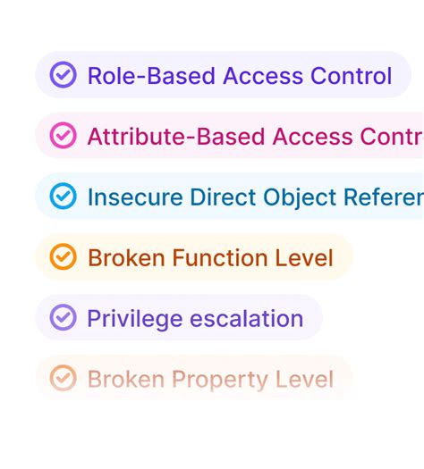 Authentication And Authorization Testing Akto