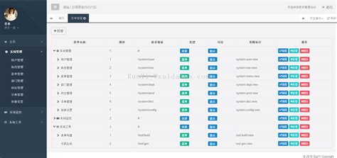 基于spring boot apache shiro thymeleaf mybatis开发的网站后台权限管理系统 代码 最代码
