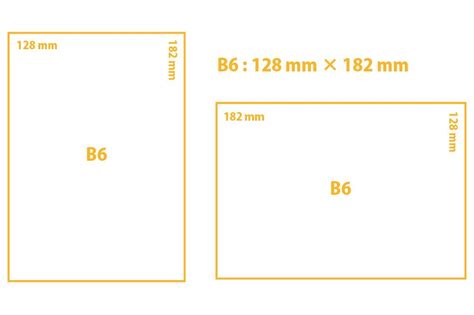 B6用紙のサイズ【図解版】用紙の寸法 一覧（センチ、インチ） 日本と世界のカルチャー Coredake