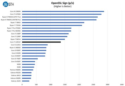 Supermicro X San H Review Hdd Sized Pc Industrial Motherboard Page Of