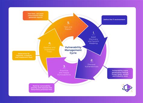 Patch Management Vs Vulnerability Management Esp