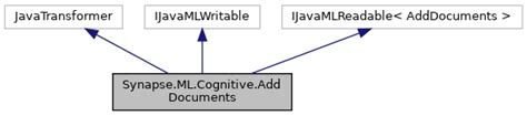 synapseml synapse ml cognitive adddocuments class reference