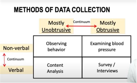 Kaarten Unit 1 Conceptualizing And Operationalizing Psychological