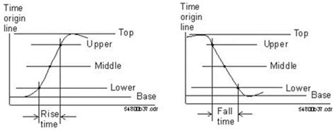 What Is An Oscilloscope Used For Know The Different Oscilloscope Meas