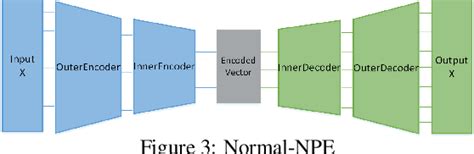 figure 1 from automatic hyper parameter optimization based on mapping