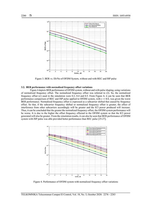 Pulse Shaping Methods For Inter Carrier Interference Reduction In Ofdm