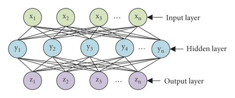 Basic Structure Of Nn A The Overall Structure Of The Nn B The