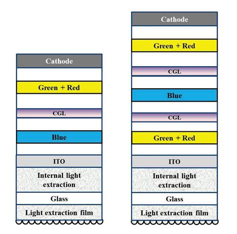 New Pixel Structure Will Make 2017 Oled Tvs Brighter Avs Forum Home