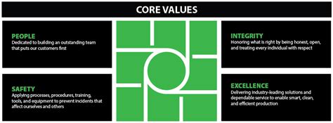 Pb Core Values And Definitions 1 Southern Field Eec
