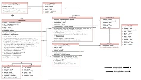 GitHub Lamaparbat BLOCKCHAIN ELECTION DAPP WEB BLOCKCHAIN