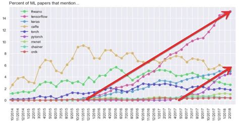 Pytorch 01：pytorch 简介与安装 Yey 的博客 Yey Blog