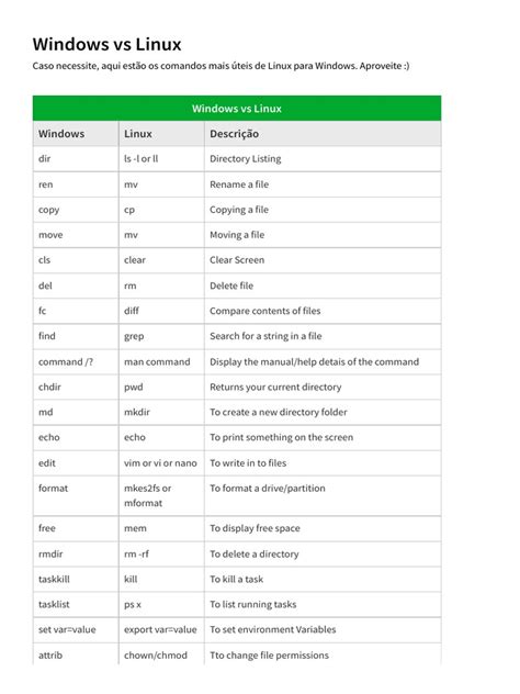 Comandos Windows Linux Pdf