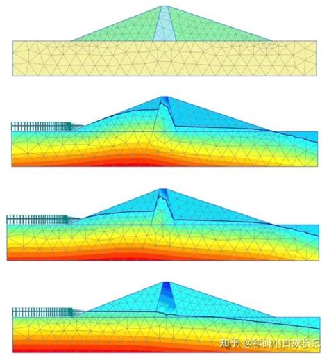 Python Plaxis自动化建模技术与典型岩土工程案例 知乎 Python Plaxis自动化建模技术与典型岩土工程案例 知乎