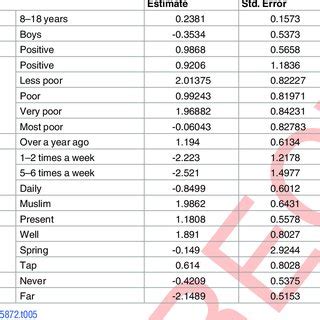 Bivariate Negative Binomial Generalized Linear Model NB GLM For