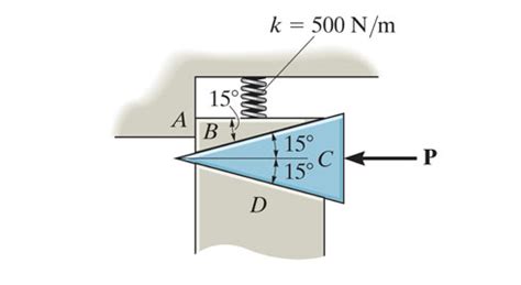 Solved The Coefficient Of Static Friction Between Wedges Chegg