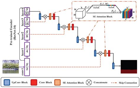 Improved Unet Based Shoreline Detection Method In Real Time For Unmanned Surface Vehicle