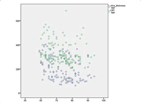 This Graph [vertical Axis Thickness µm And The Horizontal Axis Download Scientific Diagram