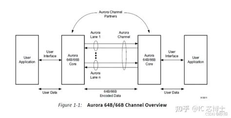 基于fpga的高速采集处理系统 知乎