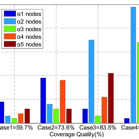 Sensor Resource Allocation For The Compound Event Barrier Coverage Download Scientific Diagram