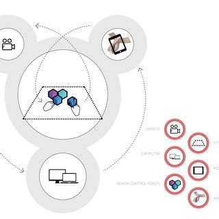 A Scheme Presenting The Workflow Based On The Dedicated Interface Download Scientific Diagram