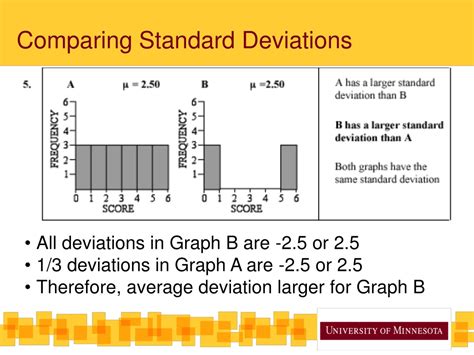 Ppt Sample An Aims Activity What Makes The Standard Deviation Larger Or Smaller Nsf Due