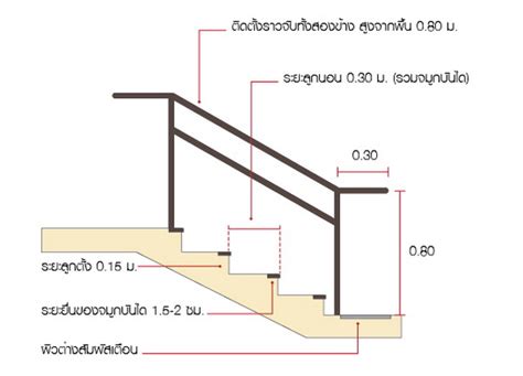 สร้างบ้านที่ใช้ ให้ถูกใจผู้สูงอายุ