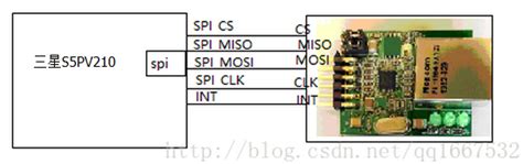 【linux 安卓 spi以太网项目】 ethernet arduino board dm9051 csdn博客