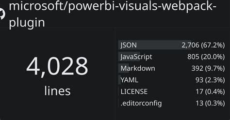 Microsoftpowerbi Visuals Webpack Plugin Ghloc
